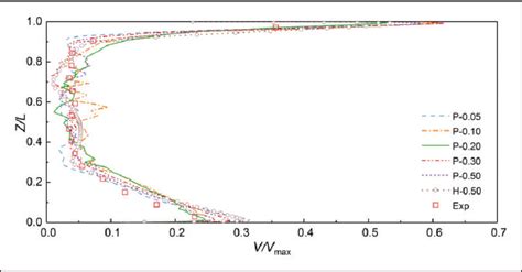 Figure 5 From Application Of Polyhedral Meshing Strategy In Indoor