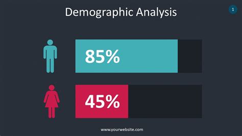 Free Demographic Analysis Slides Powerpoint Template Designhooks
