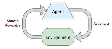 tensorflow dqn cornor s blog