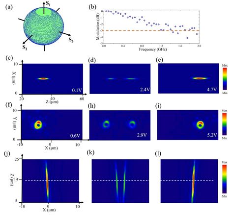 Gigahertz Rate Switchable Wavefront Shaping By Lnoi Empowered Metasurface