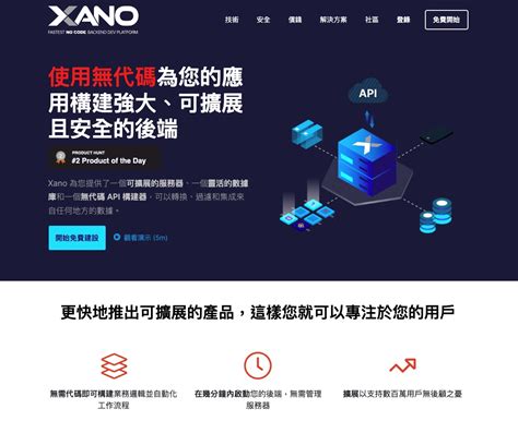 Low Code 和 No Code 的區別 Dev Note Indie Hackers 創業駭客 Nocode Webflow
