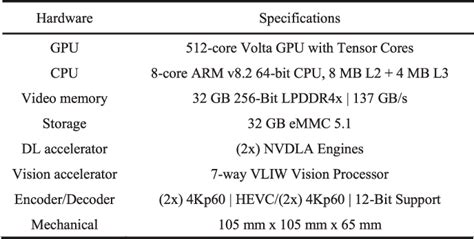 Table Ii From Faulty Feeder Detection For Single Phase To Ground Faults In Distribution Networks
