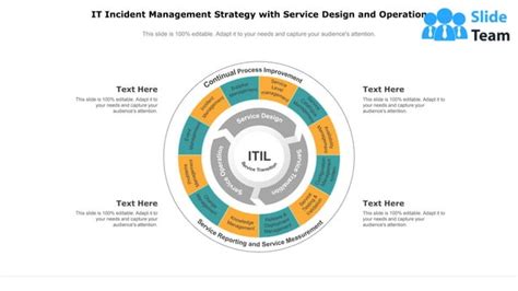 Incident Management Priority Matrix Britishkoti