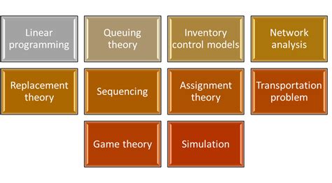 Liquidity Ratios Formula Commerceiets
