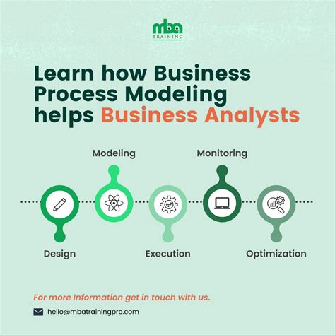 Mba Training On Linkedin Mbatraining Courses Businessanalysis