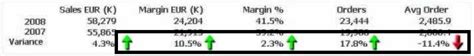 How To Make A Qlikview Dashboard With Variances Stack Overflow