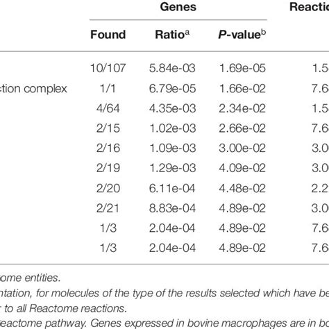 Nathalie Bissonnette Researcher Phd Agriculture And Agri Food