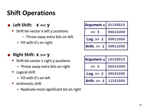 Ppt Bits And Bytes Csci 2021 Machine Architecture And Organization
