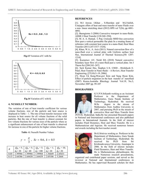 Radiation Effects On Heat And Mass Transfer Of A Mhd Pdf