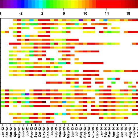 the temporal variation of d excess values at the analyzed stations for