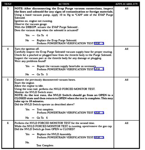 Q A Dodge Ram 1500 P0441 Code Evap Canister Purge Valve Locations