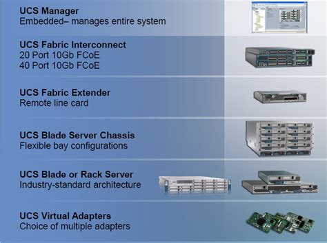 Cisco Ucs Virtualized Networking Simplified Cisco Community