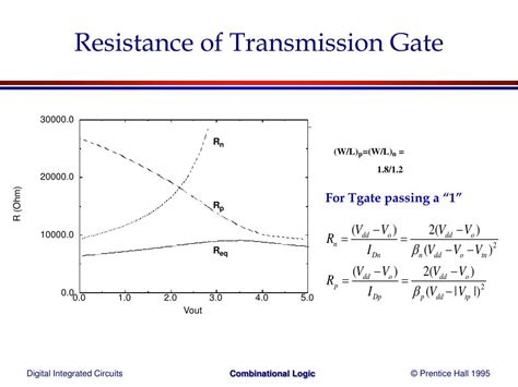 Ppt Combinational Logic Powerpoint Presentation Free Download Id4584076