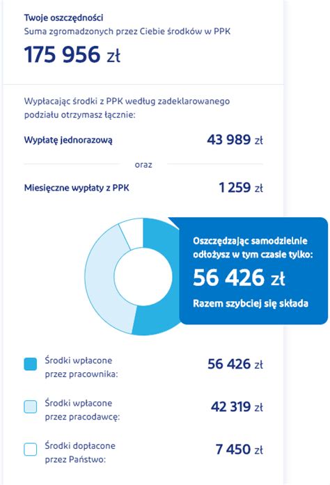 Rezygnacja Z Ppk Jak Wypisać Się Z Programu Finanse Rankomat
