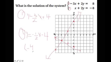 3 1 solving systems using tables and graphs youtube