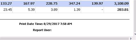 Reporting Services Ssrs Text Box Alignment Page Footer Stack Overflow