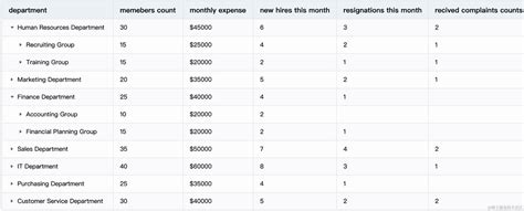 Javascript Vtable——不只是高性能的多维数据分析表格 玄魂的数据可视化 Segmentfault 思否