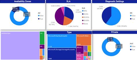 carlos mendible on linkedin azure windows powerbi azqr