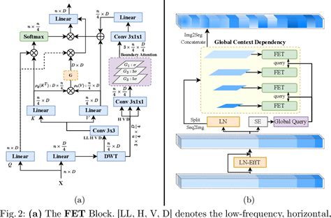 Figure 1 From Unlocking Fine Grained Details With Wavelet Based High