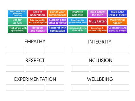 Hyatt Values 03 Group Sort Hyatt Values 03 Group Sort