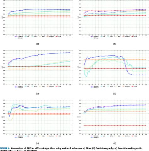 Figure 1 From A New Outlier Detection Model Using Random Walk On Local Information Graph