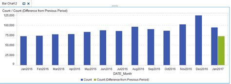 Use Rank In Sas Visual Analytics To Display The Last Date Month Or Ro
