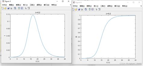 Matlab Ode45求解微分方程51cto博客ode45求解常微分方程