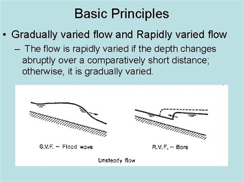 Openchannel Flow And Its Classification Ch Basic Principles