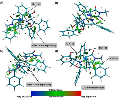 Non Covalent Interactions Nci Isosurfaces For The Transition States