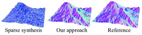 sparse synthesis generates patches with arbitrarilyoriented atoms