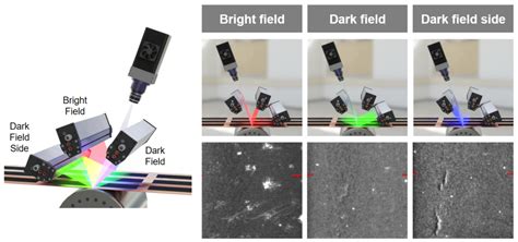 Ai In Cell Production Massive Computing Power Allows For Better Error