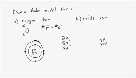 Bohr Model Of Oxygen Ion