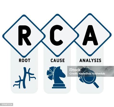 Rca 근본 원인 분석 약어 비즈니스 개념 배경 0명에 대한 스톡 벡터 아트 및 기타 이미지 0명 금융 디자인 Istock