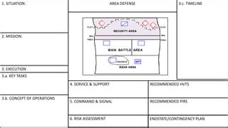 Conop Area Defense Pptx