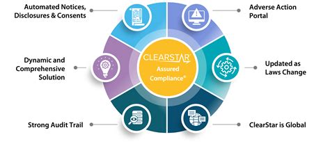 Assured Compliance® Background Screening Solution Clearstar