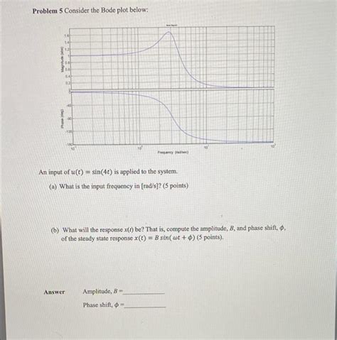 Solved Problem 5 Consider The Bode Plot Below 10 14 12