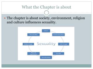 Social Influences On Sexaulity PPTX