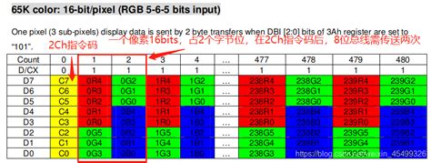 ili9341的使用之【七】实体面板案例 arduino 2 4inch tft touch shield tft lcd shield案例 csdn博客