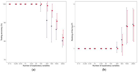 Blogic A Bayesian Model Combination Approach In Logic Regression