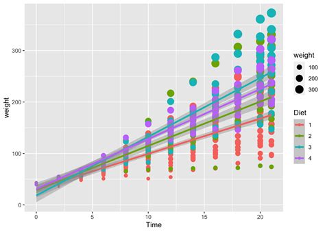 Chapter Graphics With Ggplot Intro R Workshop Data Manipulation Analysis And Visualisation