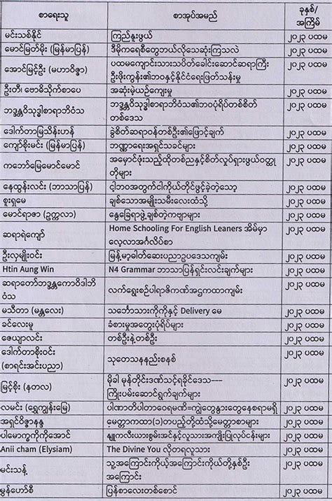 ၂၀၂၃ ခုနှစ်အတွက် အမျိုးသားစာပေဆုရွေးချယ်နိုင်ရေး ဖတ်ရှုစိစစ်ရမည့် စာအုပ