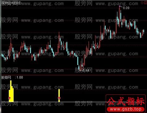 通达信贝塔系数指标公式 公式指标