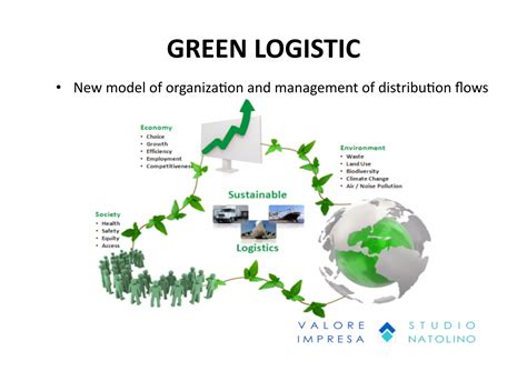 Green Logistic Ppt