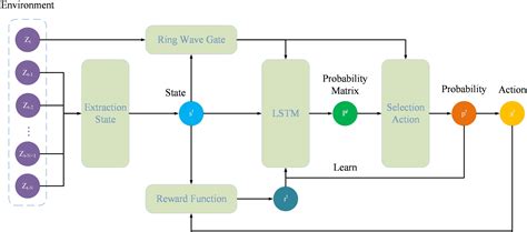 Dynamic Target Association Algorithm For Unknown Models And Strong Interference