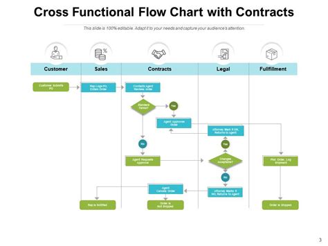 Cross Functional Flow Chart Department Process Management Technical