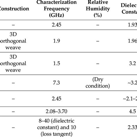 Schematic Illustration Of A An Open Circuit Shunt Stub B Its Download Scientific Diagram
