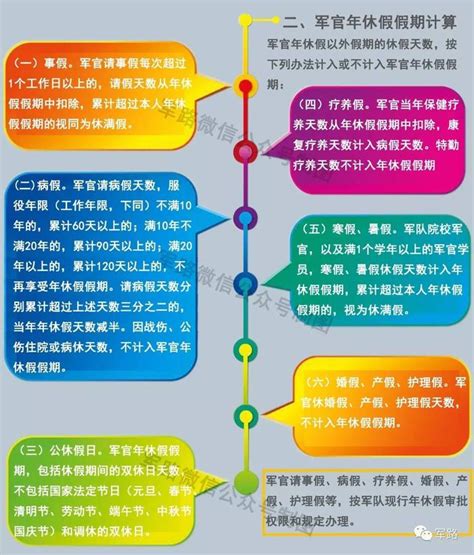 军人春节休假天数计算，附现行探亲休假规定！