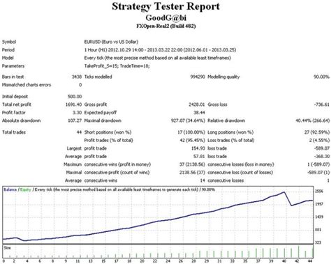Trend Reversal Metatrader 4 Forex Robot