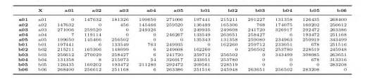 Pgfplotstable Bold Or Higlight First Row And Column Of Tabe Created