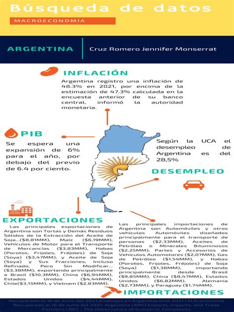 Infografia Pdf Economias